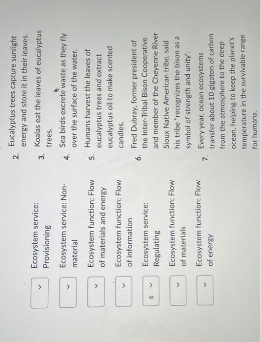 Match each of the following ecosystem scenario | Chegg.com