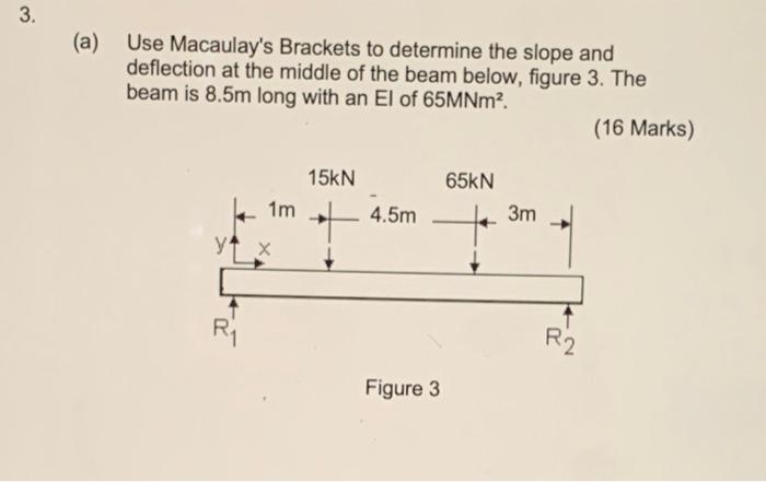 Solved 3. (a) Use Macaulay's Brackets to determine the slope | Chegg.com