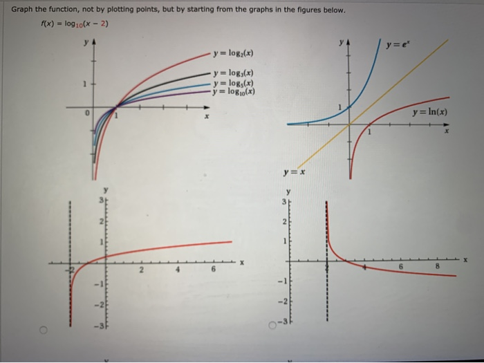 Solved Graph the function, not by plotting points, but by | Chegg.com