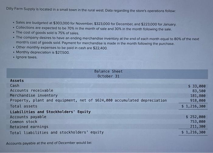 Solved Dilly Farm Supply is located in a small town in the | Chegg.com