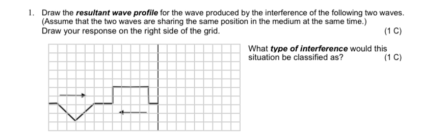 Solved Draw the resultant wave profile for the wave produced | Chegg.com