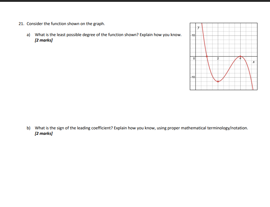 Solved 21. ﻿Consider the function shown on the graph.a) | Chegg.com