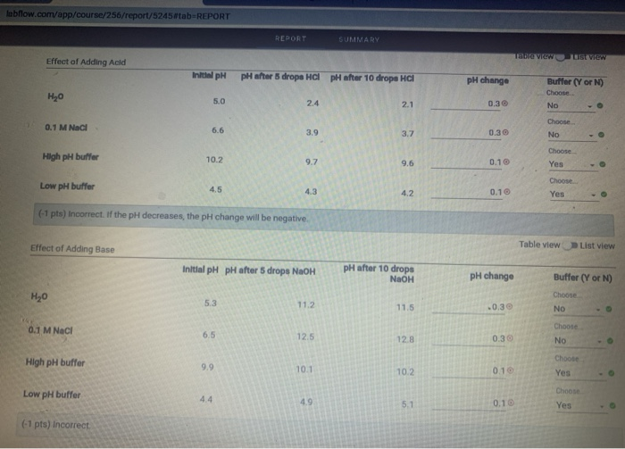 Solved labflow.com/app/course/256/report/52458ab-REPORT | Chegg.com