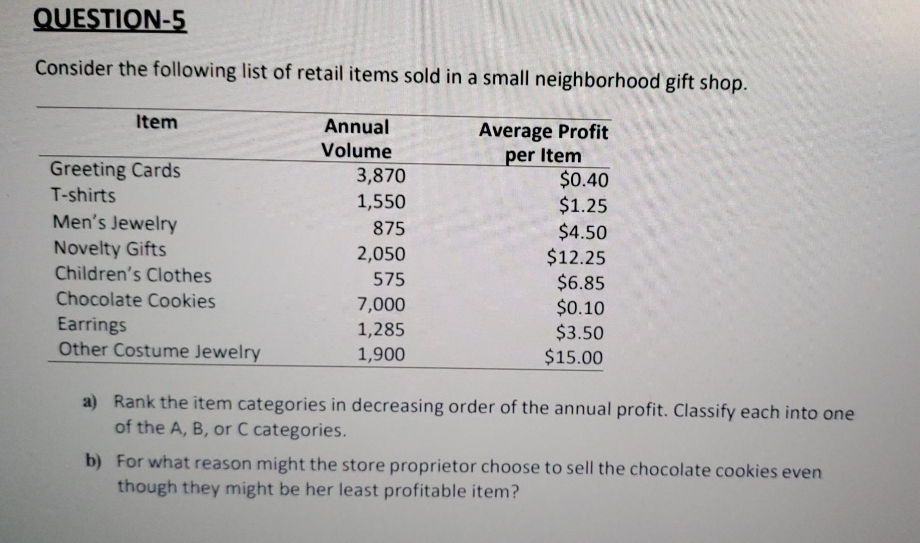 Solved Consider the following list of retail items sold in a | Chegg.com