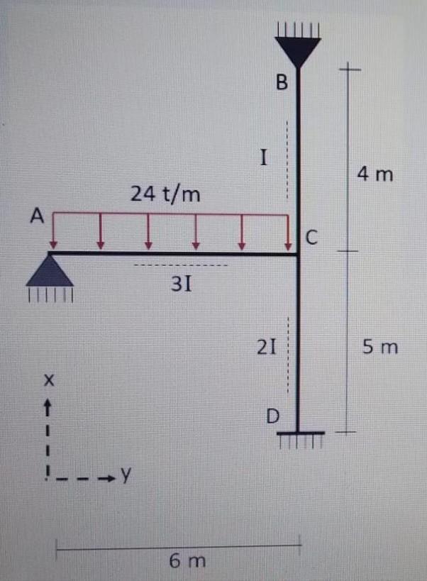 Find the unknowns using the angle method of the given | Chegg.com