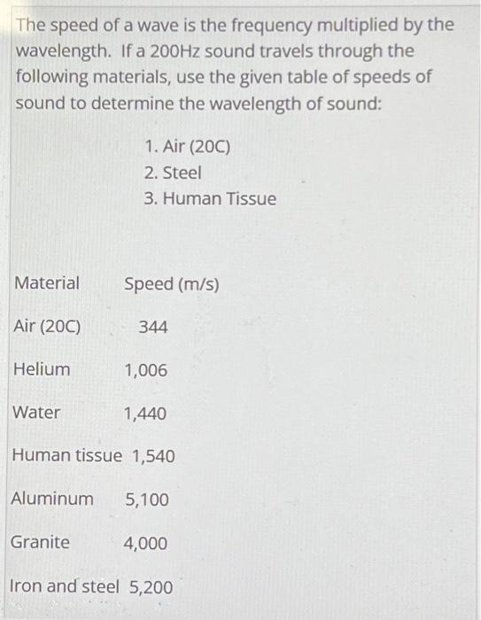 Solved The speed of a wave is the frequency multiplied by | Chegg.com