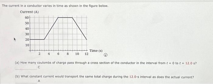 Solved The current in a conductor varies in time as shown in | Chegg.com