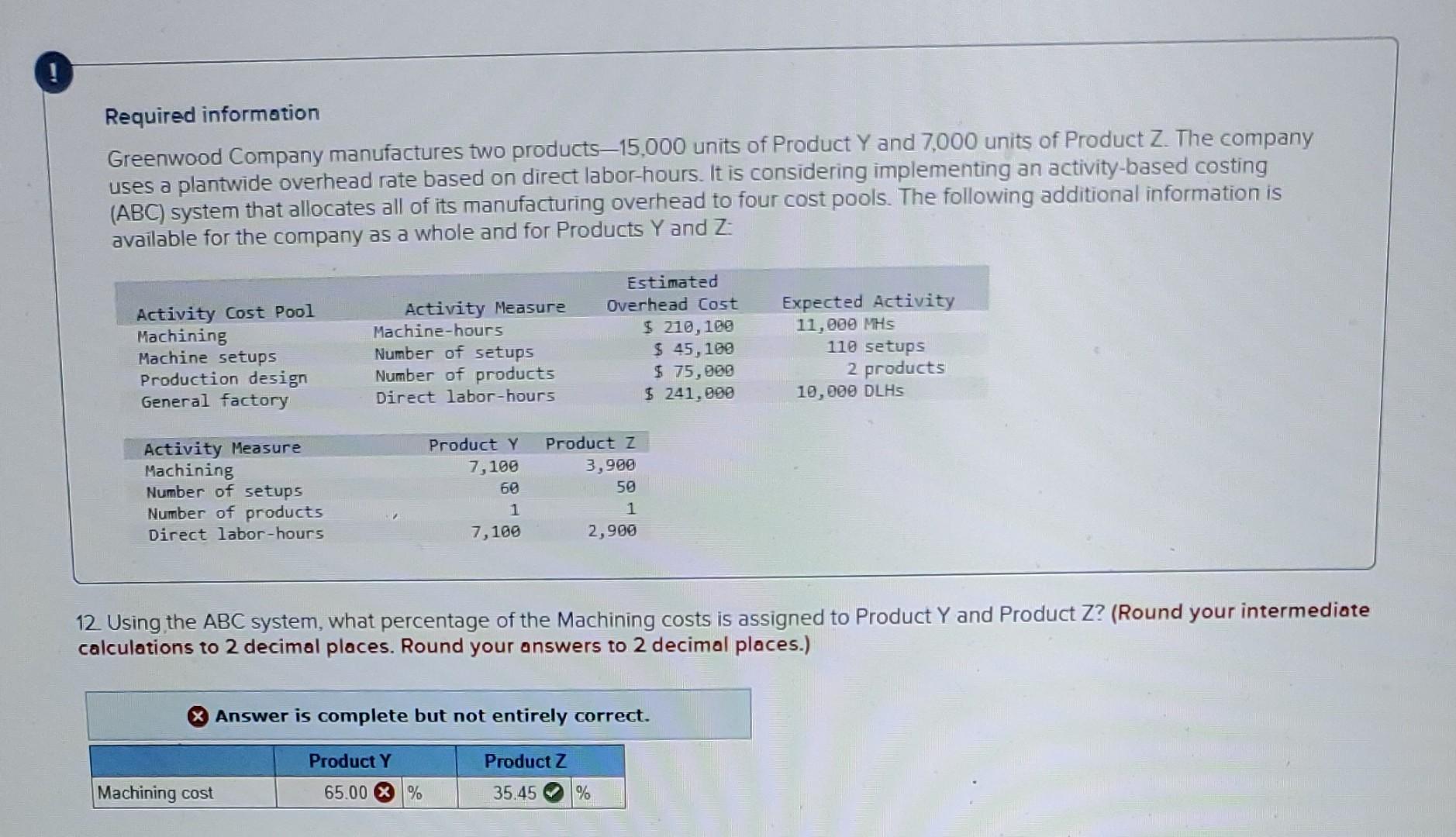 Solved Using the ABC system, what percentage of the | Chegg.com
