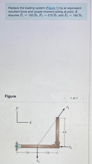 Solved Replace the loading system (Figure 1) by an | Chegg.com