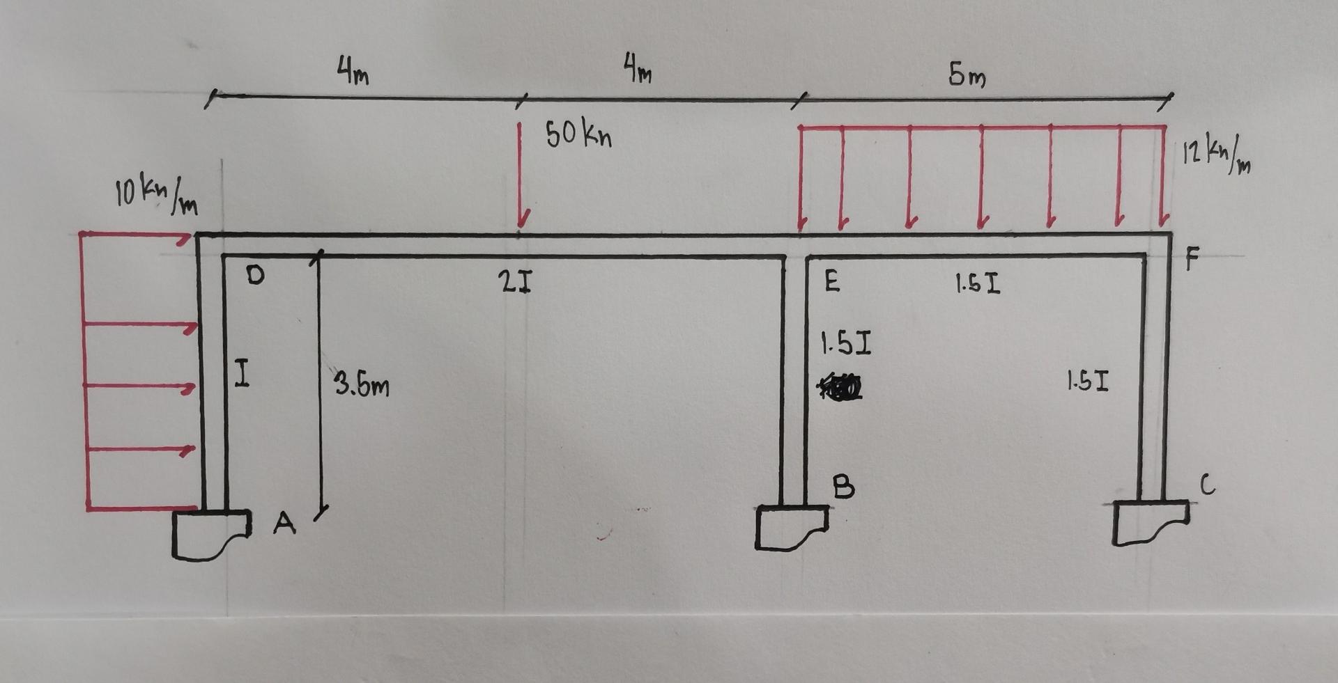 Solved Analyze completely the loaded frame shown above by | Chegg.com