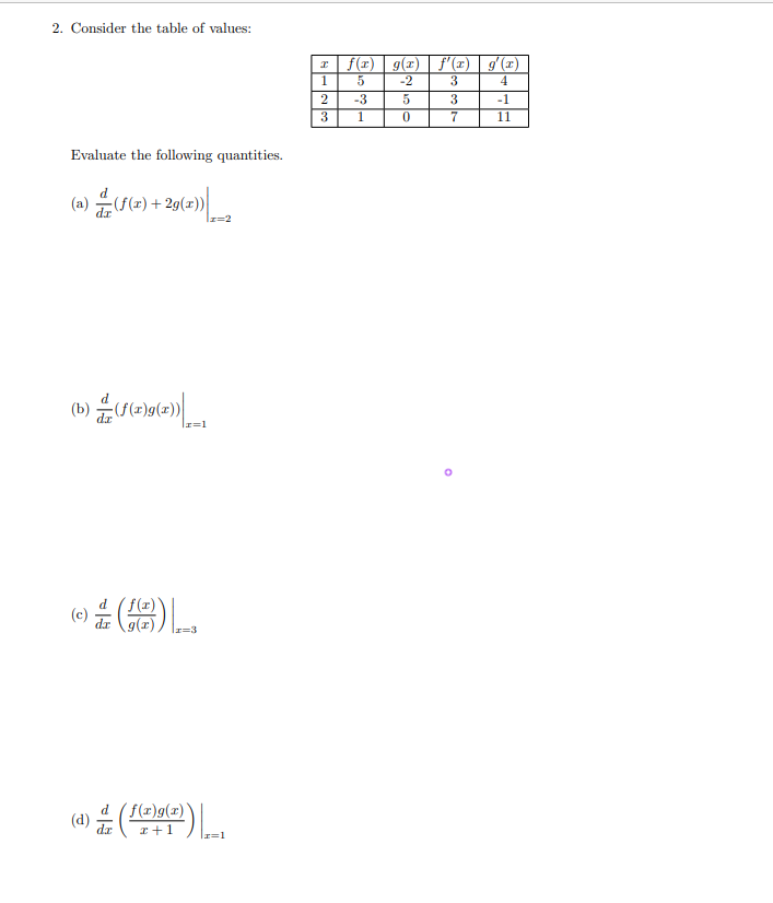 Solved Consider the table of values:Evaluate the following | Chegg.com