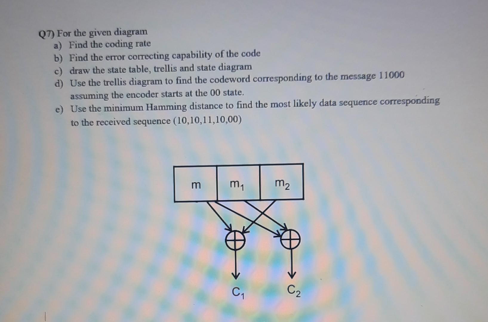 Q7) For the given diagram a) Find the coding rate b) | Chegg.com