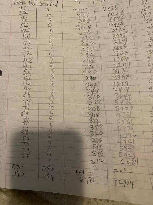 Solved write APA format with the mean , standard deviation | Chegg.com