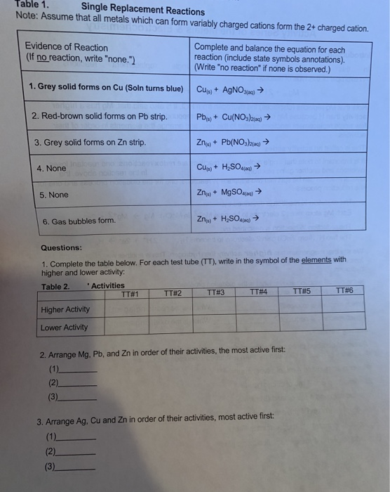Solved Activity Series of the Metals & Electrochemistry | Chegg.com