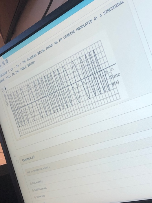 Solved ESTIONS ( 19 - 24 ) THE DIAGRAM BELOW SHOWS AN FM | Chegg.com