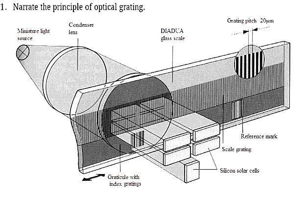 Solved 1. Narrate the principle of optical grating. Grating | Chegg.com