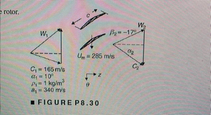 Solved 8.30 A compressor rotor velocity triangles at the | Chegg.com