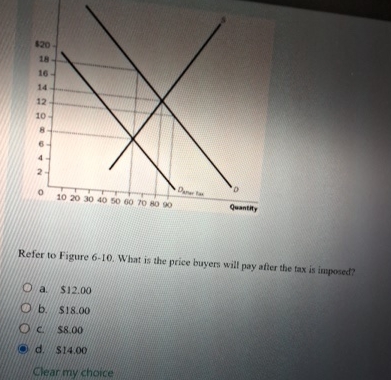 Solved Refer to Figure 6-10. ﻿What is the price buyers will | Chegg.com