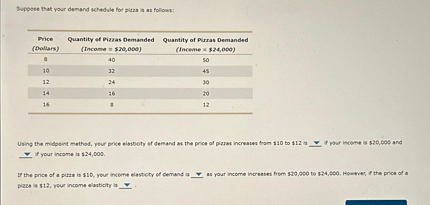 Solved Suppose that your demand schedule for pizza is as | Chegg.com