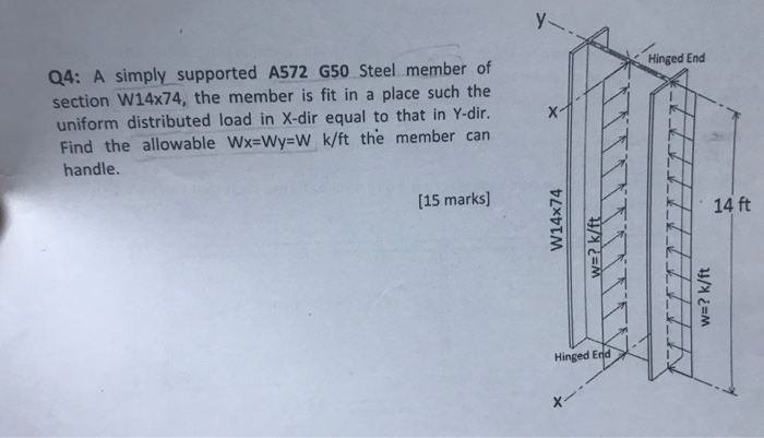 у Hinged End X Q4: A simply supported A572 G50 Steel | Chegg.com