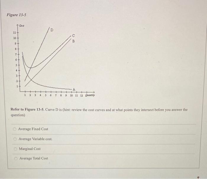 Solved Figure 13-5 Refer to Figure 13-5. Curve D is (hint: | Chegg.com Solved Figure 13-5 Refer to Figure 13-5. Curve D is (hint: | Chegg.com