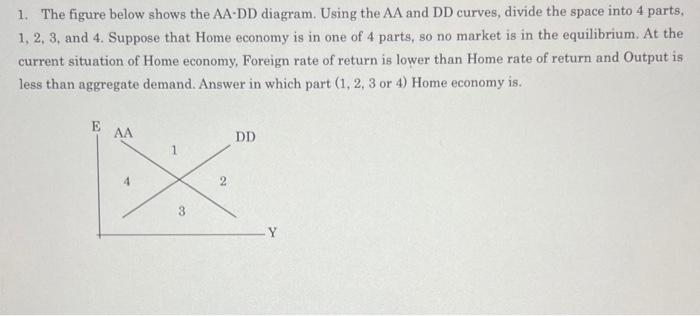 Solved 1. The figure below shows the AA-DD diagram. Using | Chegg.com
