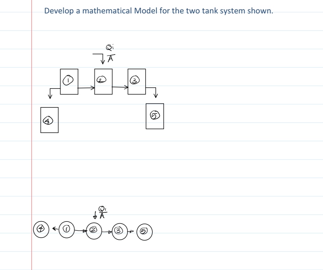 Solved Develop a mathematical Model for the two tank system | Chegg.com