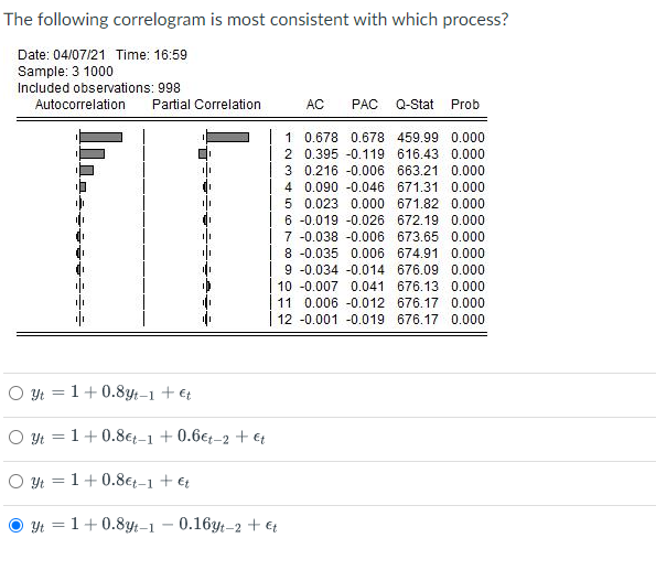 Solved The following correlogram is most consistent with | Chegg.com