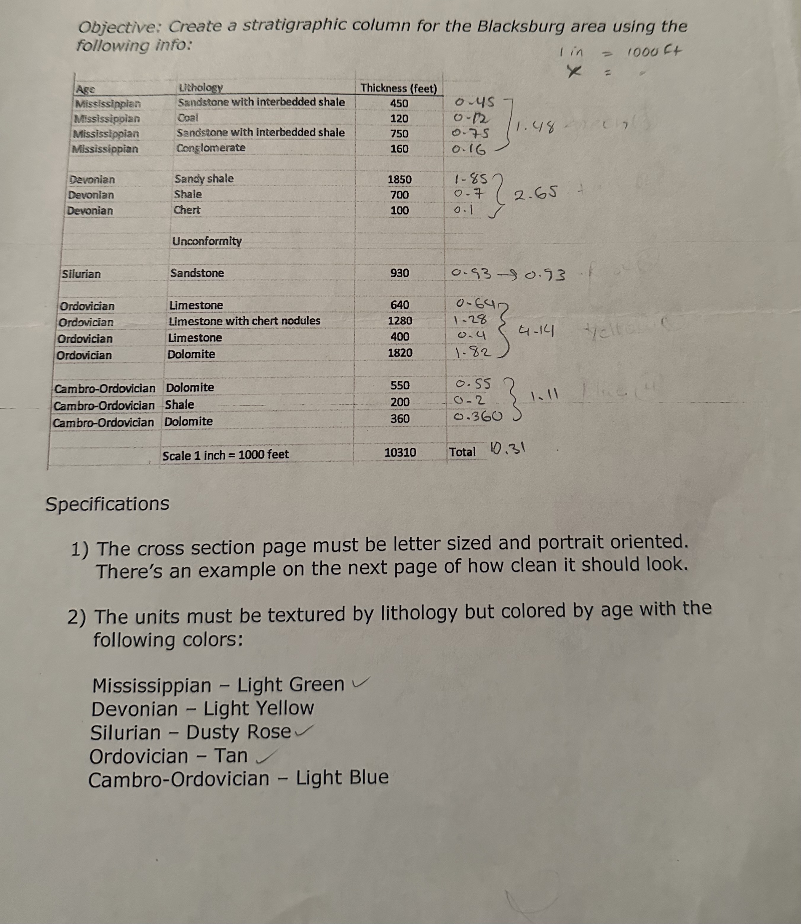 Solved Objective: Create a stratigraphic column for the | Chegg.com