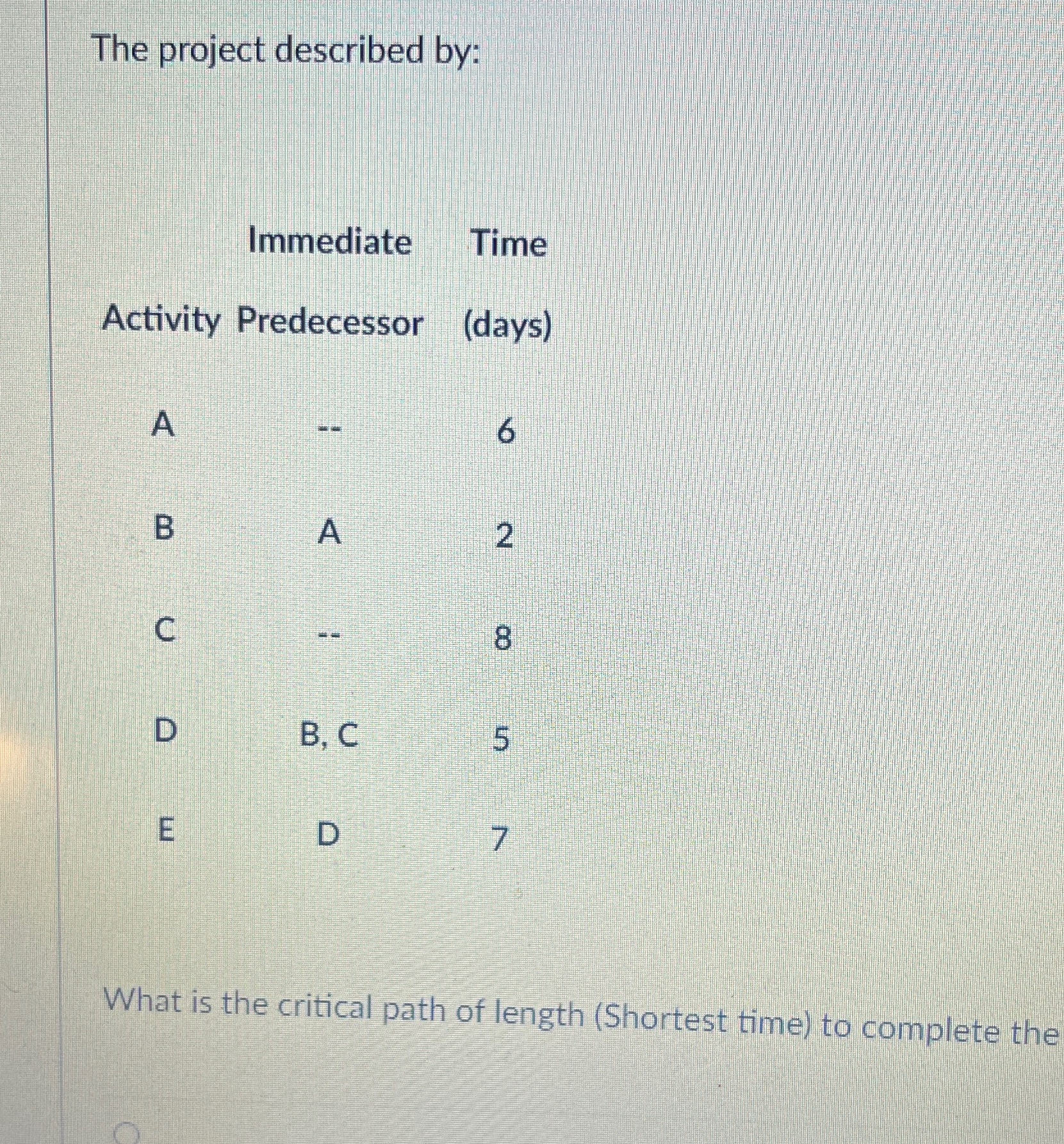 Solved The project described by:Immediate TimeActivity | Chegg.com