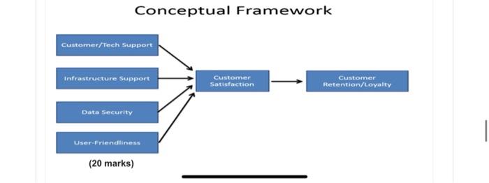 Solved Question 1 The Sounders Research onion states the | Chegg.com