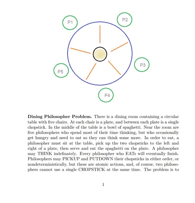 Solved Dining Philosopher Problem. There is a dining room | Chegg.com