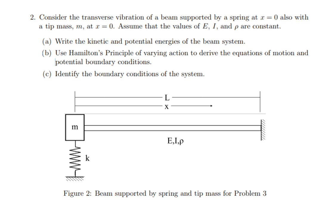 Solved Consider the transverse vibration of a beam supported | Chegg.com