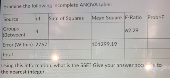 Solved Examine the following incomplete ANOVA table: Source | Chegg.com