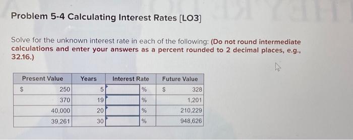 Solved Problem 5-4 Calculating Interest Rates [LO3] Solve | Chegg.com
