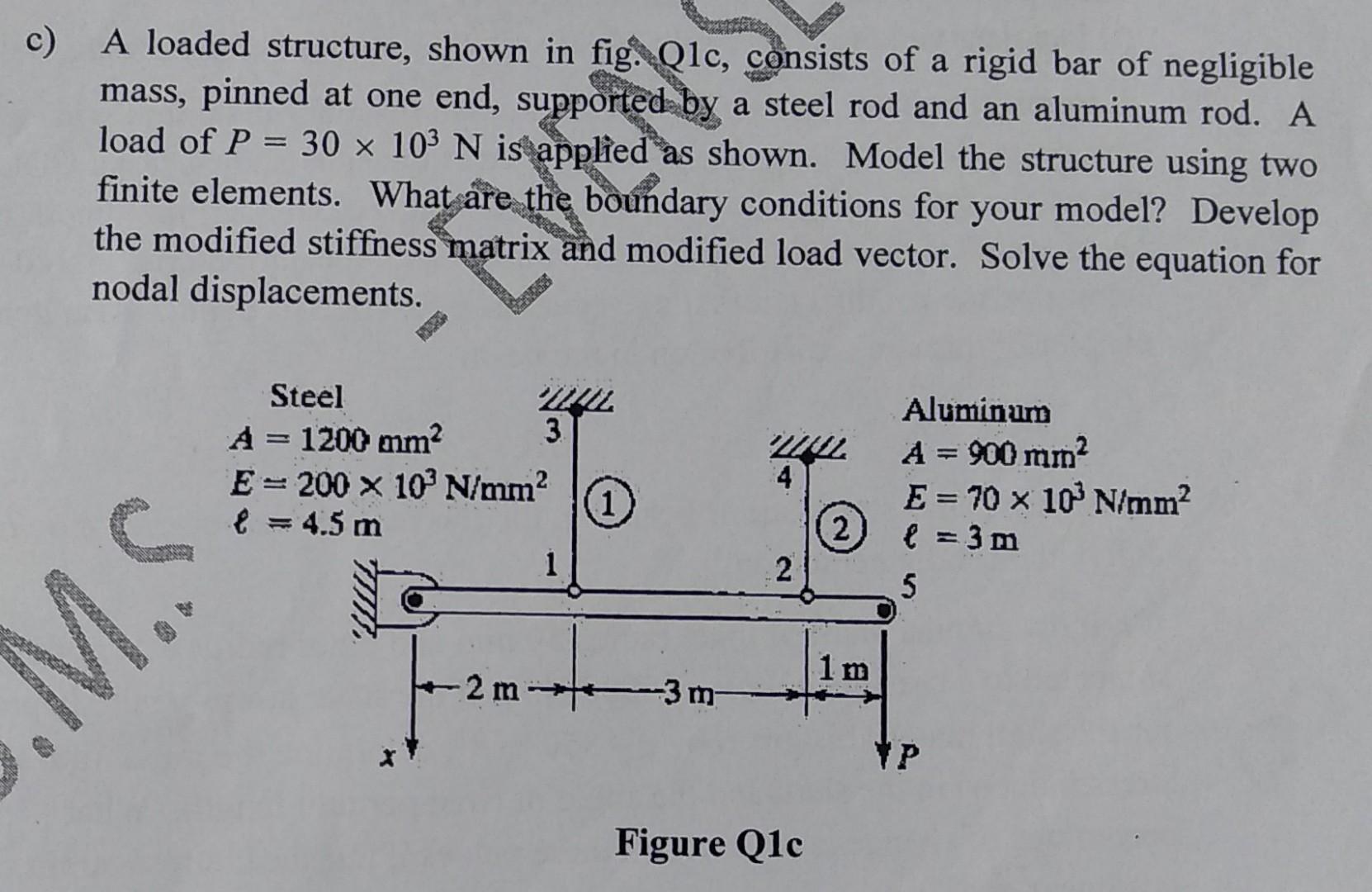Solved c) A loaded structure, shown in fig. Q1c, consists of | Chegg.com