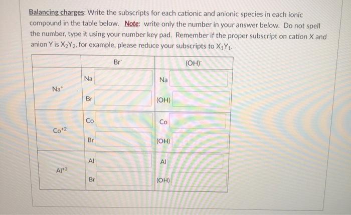 Solved Balancing charges: Write the subscripts for each | Chegg.com
