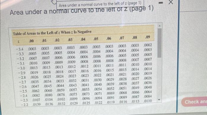Solved Use the standard normal table to find the area to the | Chegg.com