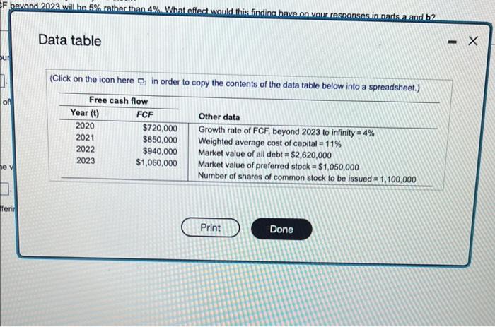 Solved Using the free cash flow valuation model to price an | Chegg.com