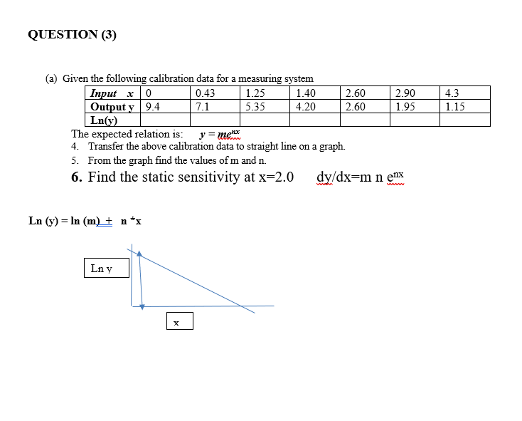 Solved QUESTION (3)(a) ﻿Given the following calibration data | Chegg.com