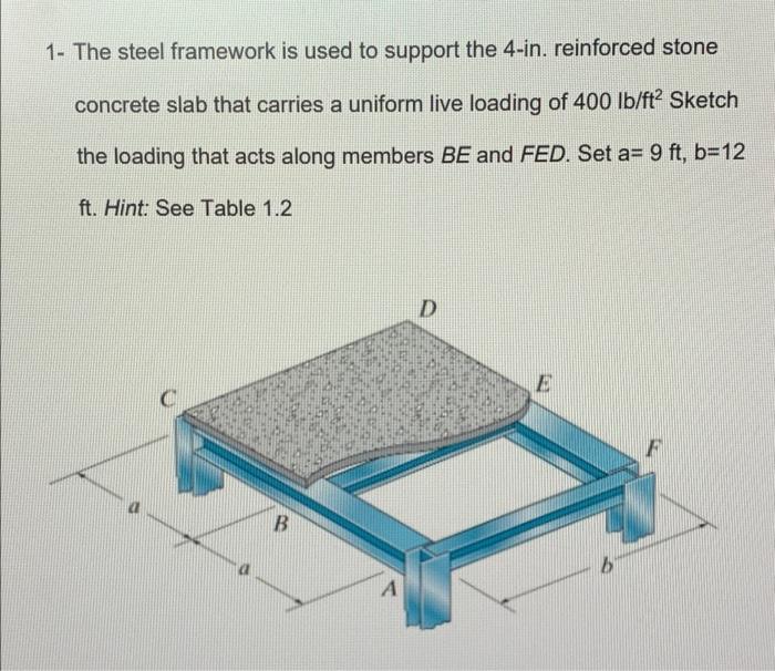 Solved 1- The steel framework is used to support the 4-in. | Chegg.com