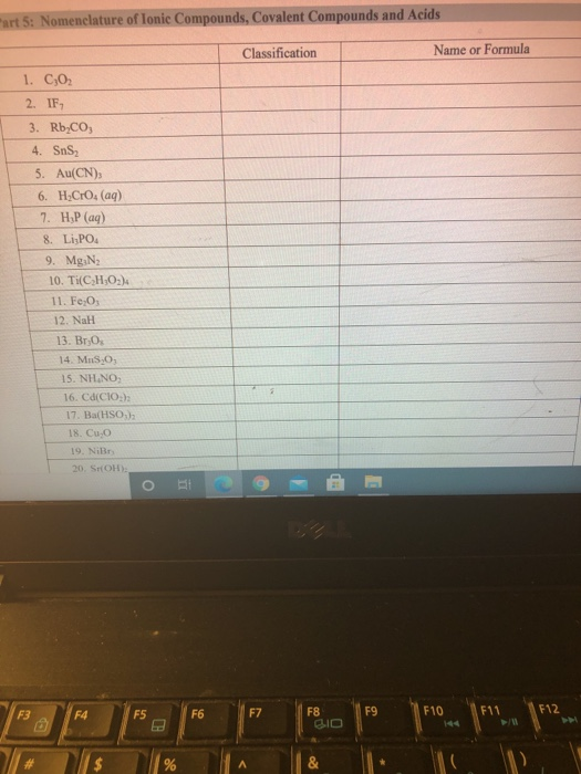 Solved "art 5: Nomenclature of lonic Compounds, Covalent | Chegg.com