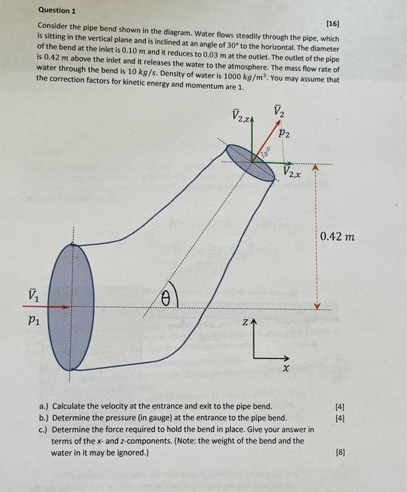 Solved Consider the pipe bend shown in the diagram. Water | Chegg.com
