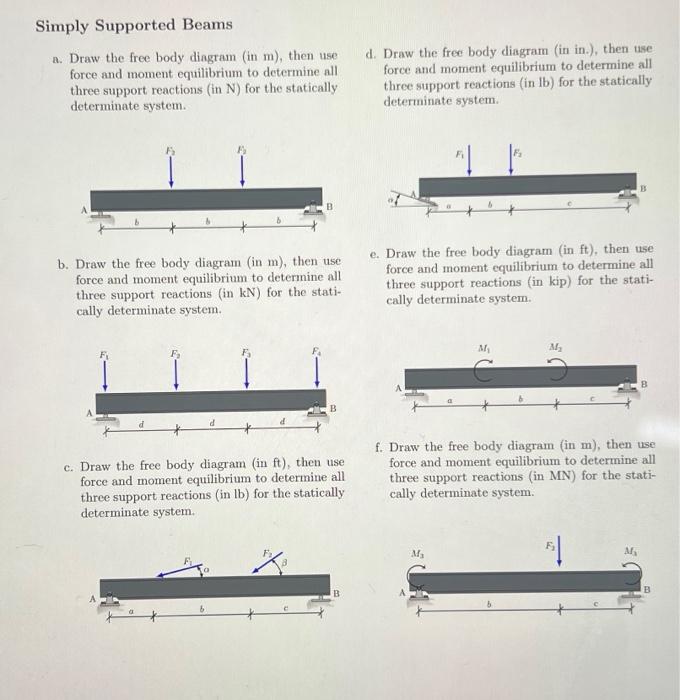 Solved Simply Supported Beams a. Draw the free body diagram | Chegg.com
