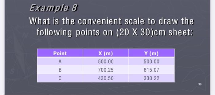 Solved Example 8 What is the convenient scale to draw the | Chegg.com