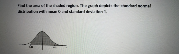Solved Find the area of the shaded region. The graph depicts | Chegg.com
