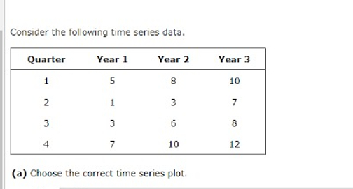 Solved Consider the following time series data.Quarter Year | Chegg.com