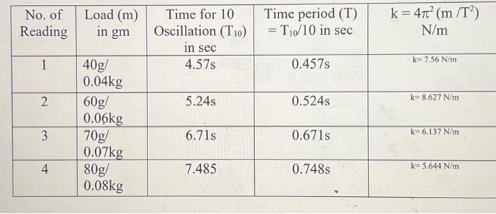 Solved need help plotting 2 graphs using desmos this is my | Chegg.com