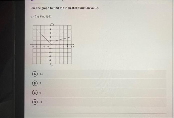 Solved Use the graph to find the indicated function value. y | Chegg.com