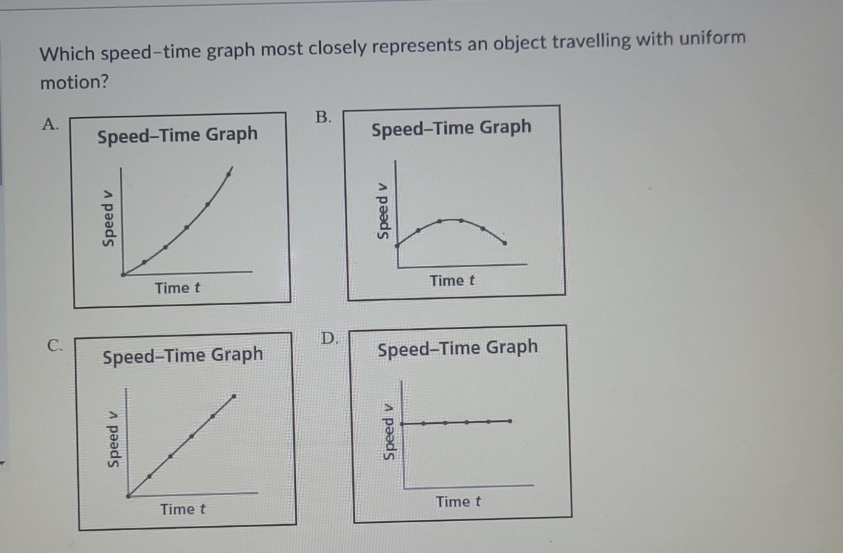 Solved Which speed-time graph most closely represents an | Chegg.com